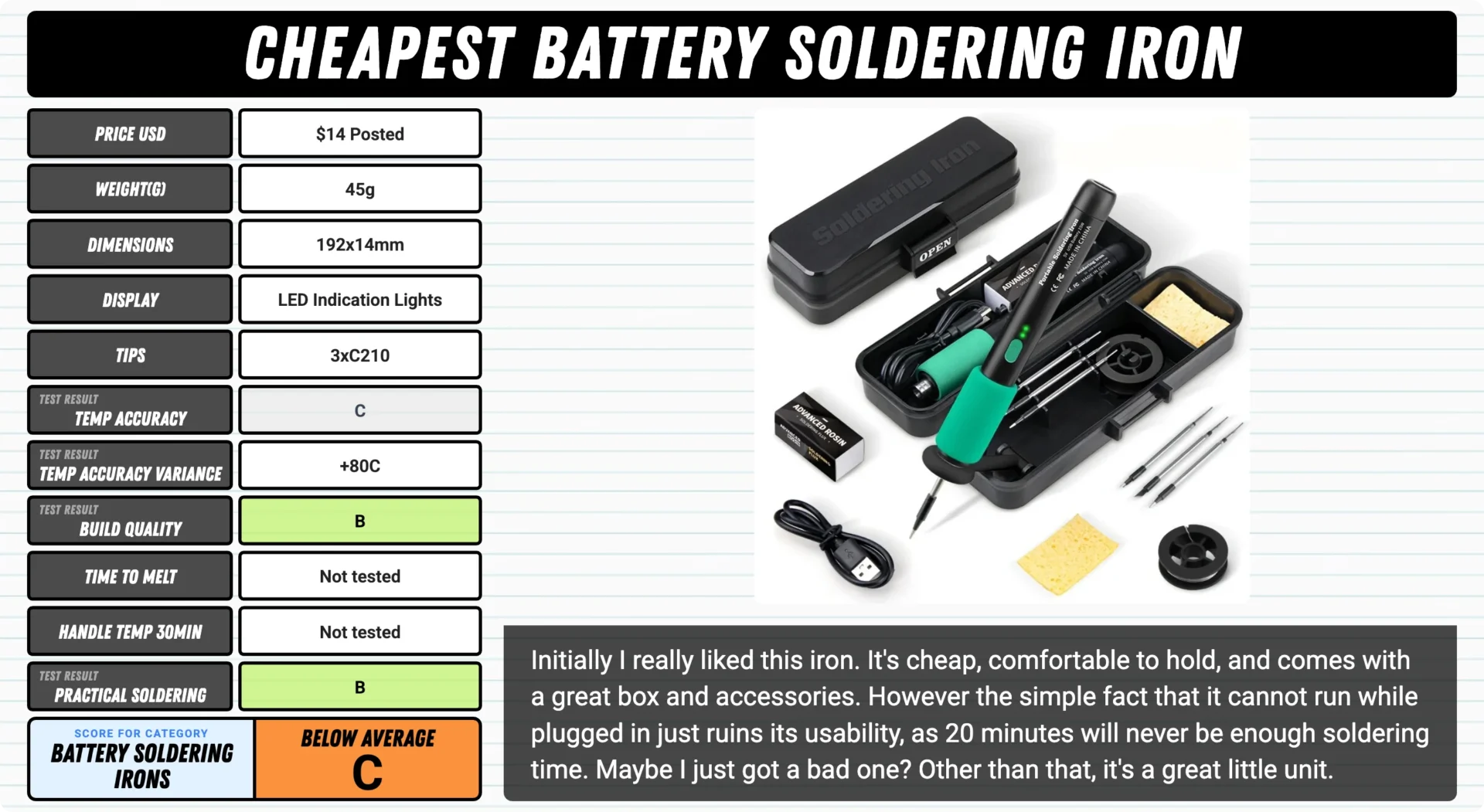 The Best Battery and USB Soldering Irons of 2026 - Cheap And Cheerful