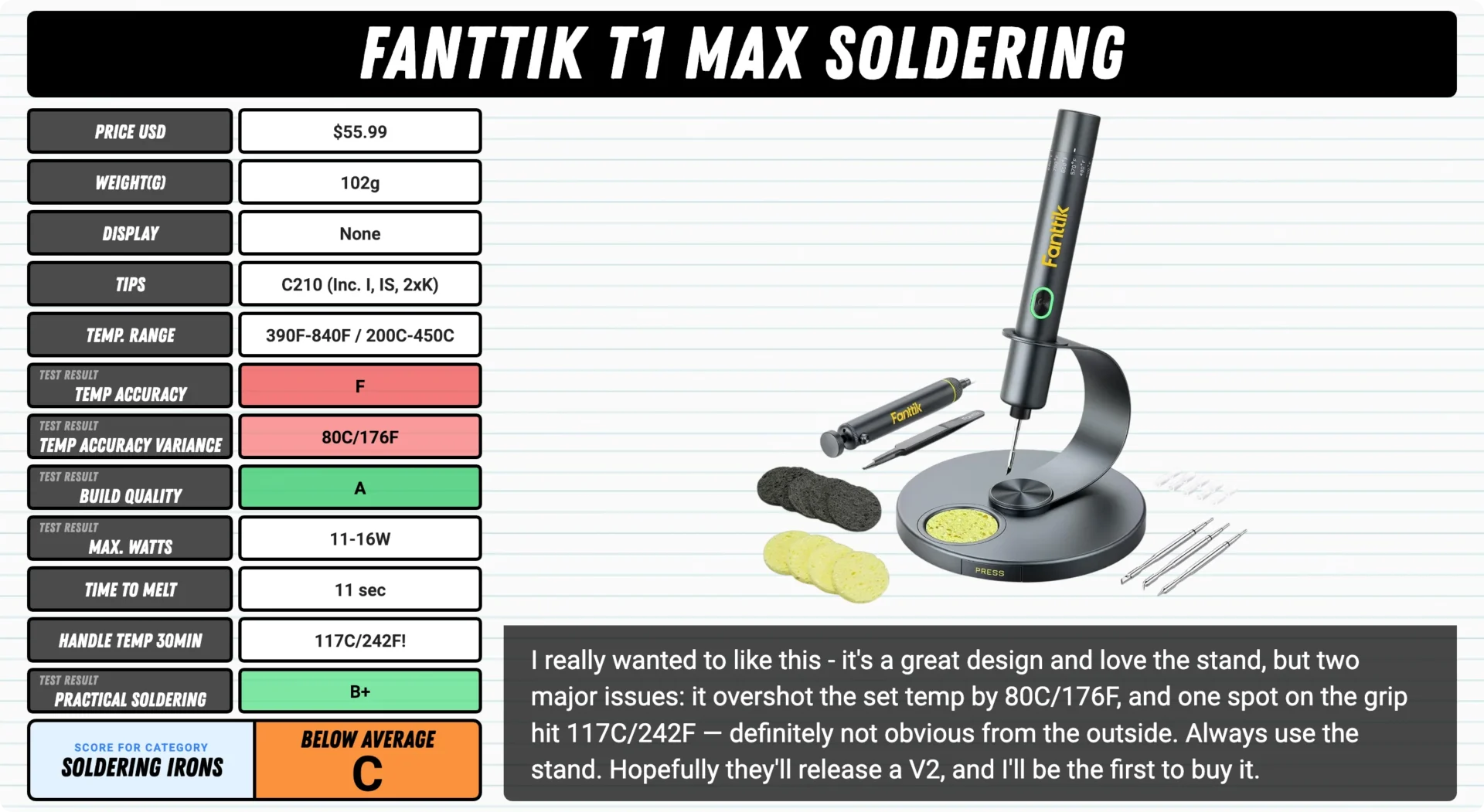 The Best Battery and USB Soldering Irons of 2026 - Cheap And Cheerful